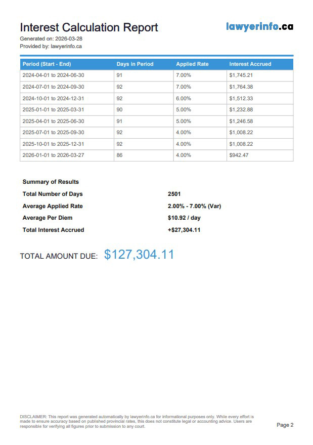 Pre-Judgment & Post-Judgment Interest Calculator Canada | Lawyer ...